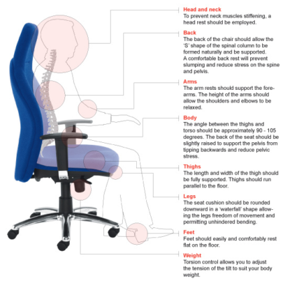 Seating Mechanism Guide - Office Furniture Warehouse